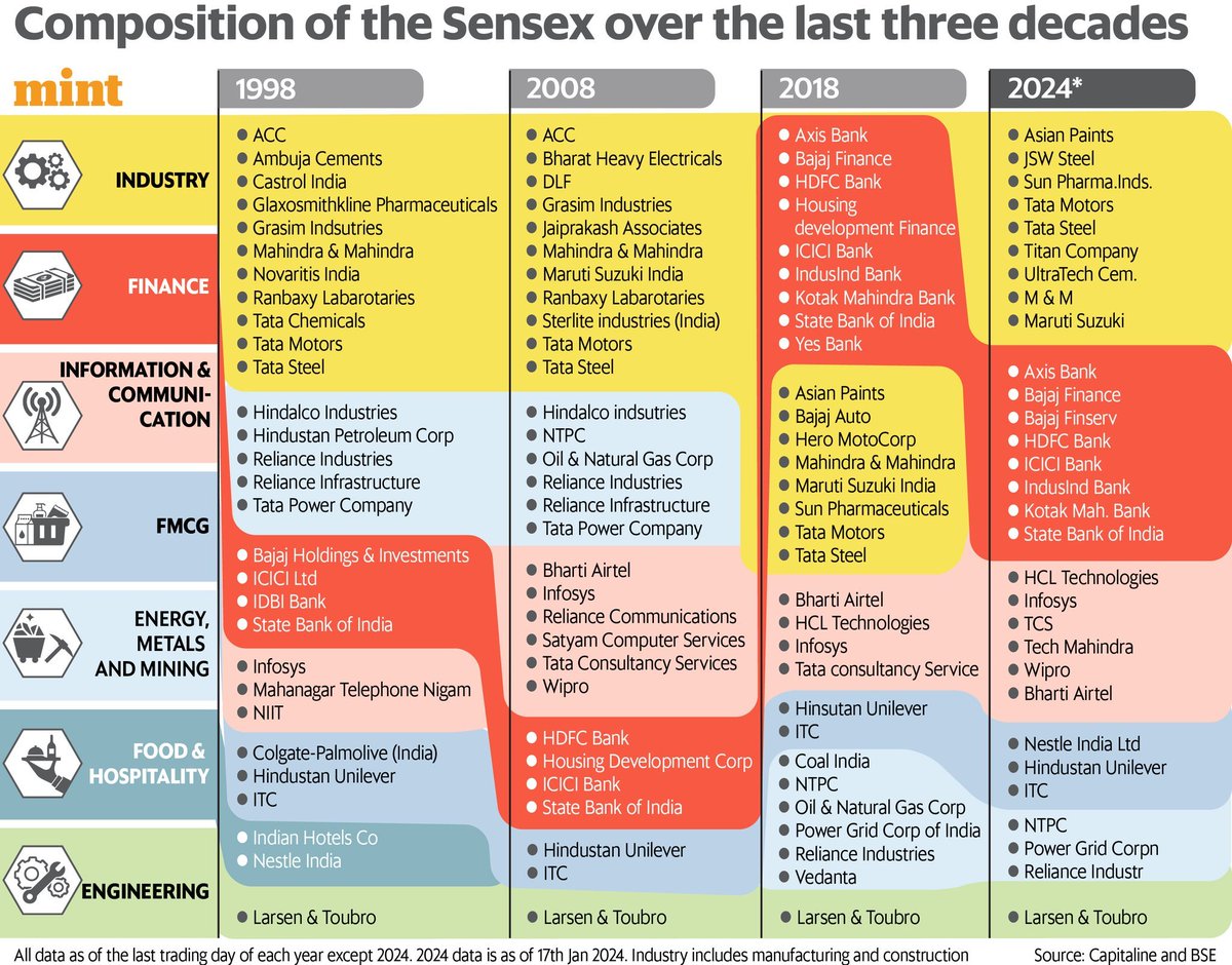 I have always been s big believer in tech innovation and i have ...