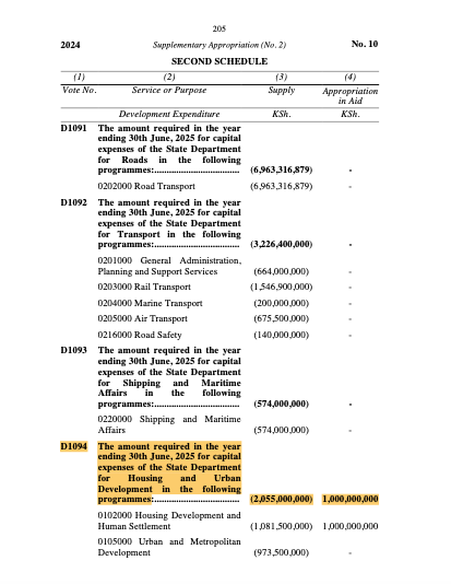 Supplementary Appropriations (No.2) Act, 2024 (i.e, Supplementary ...