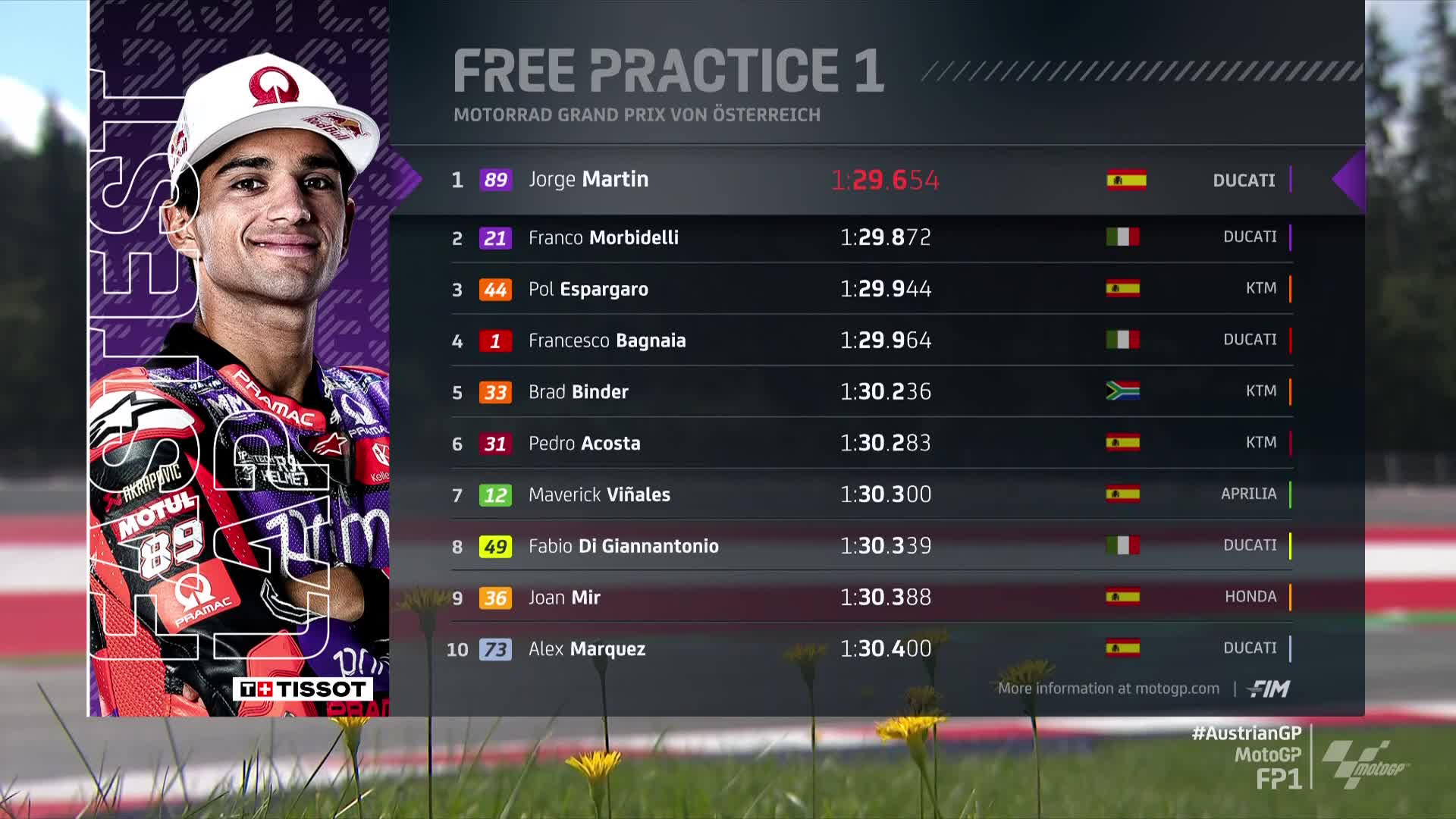 FP1 AUSTRIA MotoGP 2024 risultati - DaiDeGas Forum