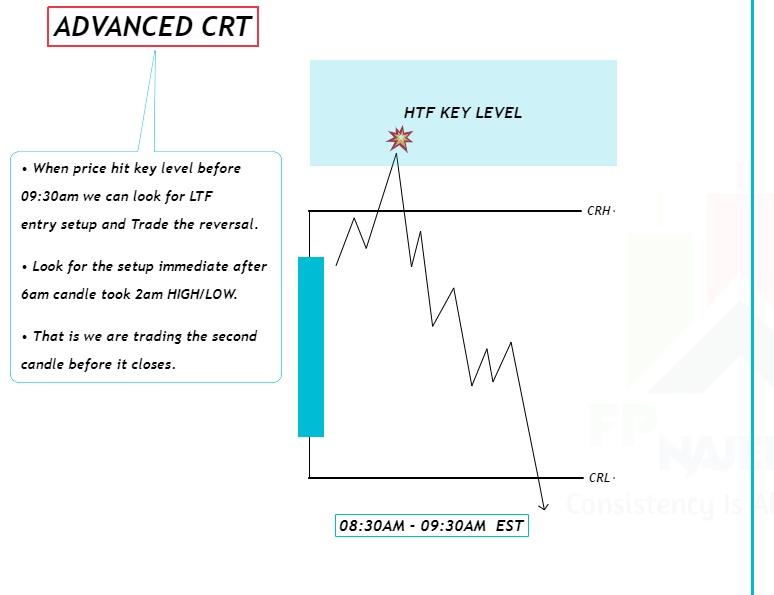 📝📖𝗘𝗱𝘂𝗰𝗮𝘁𝗶𝗼𝗻𝗮𝗹 𝗧𝗵𝗿𝗲𝗮𝗱🧵📚 🄲🅰🄽🅳🄻🅴 • 🆁🄰🅽🄶🅴 • 🆃🄷🅴🄾🆁🅈 (𝗖𝗥𝗧) •A detailed ...