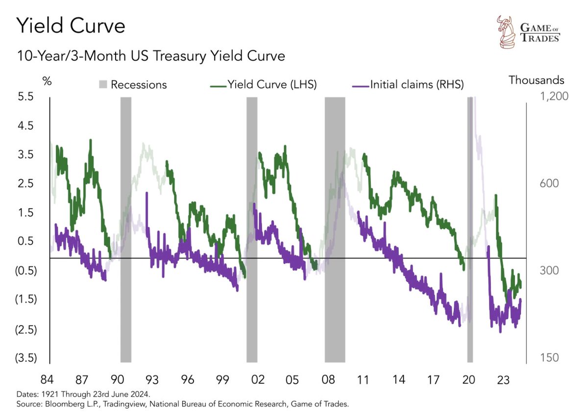 Thread by @GameofTrades_ on Thread Reader App – Thread Reader App