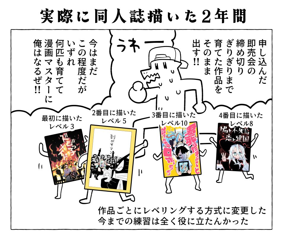 上手くなったらマンガ描く」と言っていた20年間 と 実際に同人誌描きはじめてから2年間 の 意識の違いを何とか図示しよ」銀河ｾﾚﾓﾆｰ☆☆☆の漫画