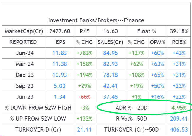 What is ADR % and How is it Beneficial to Us The ADR (Average Daily ...