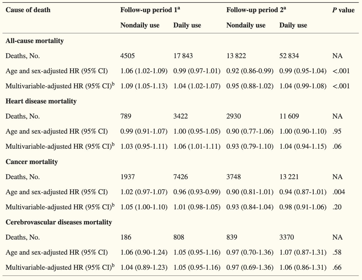 The multivitamin industry is valued at over $40 Billion/year The ...