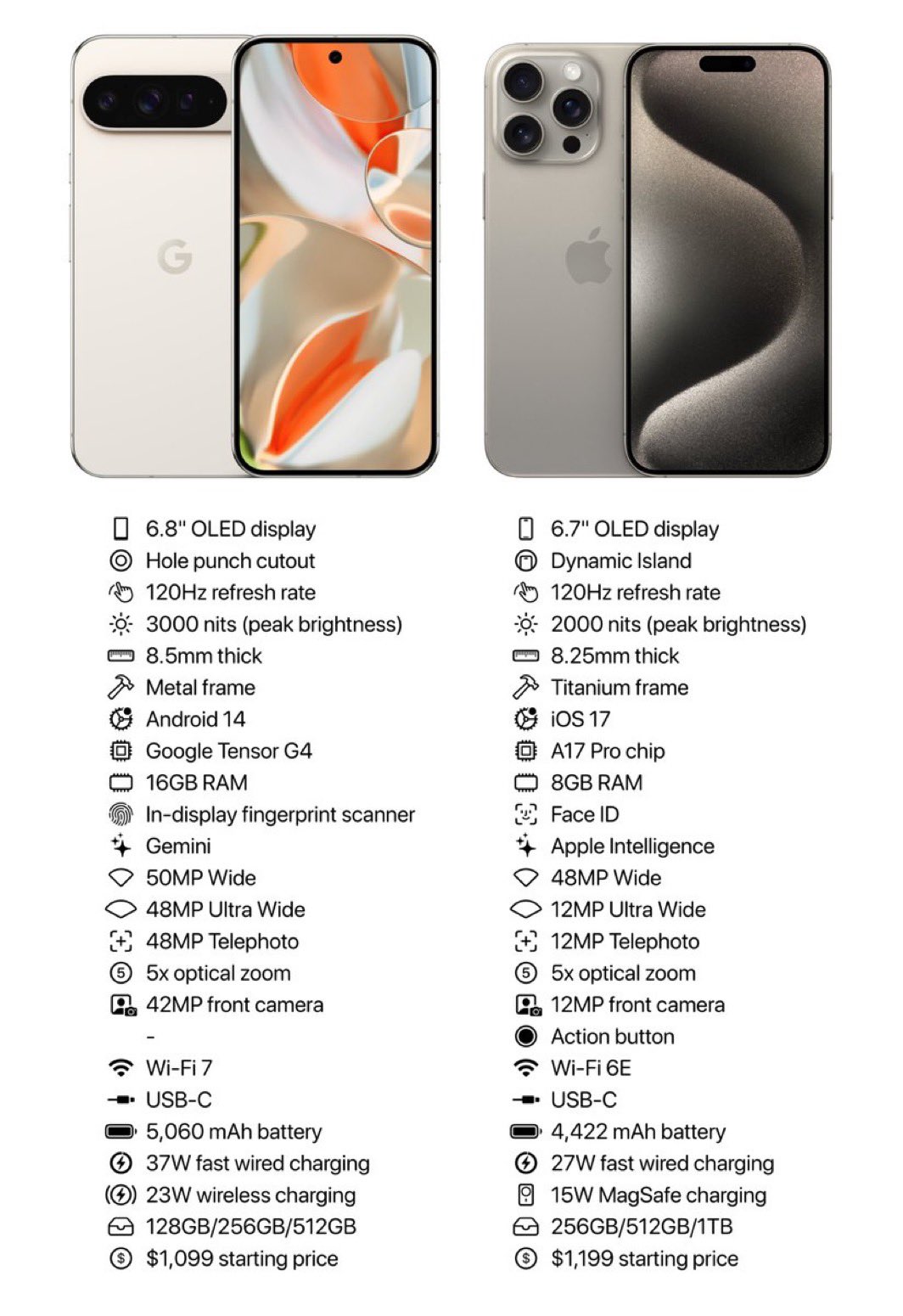 Google Pixel 9 Pro XL vs iPhone 16 Pro Max