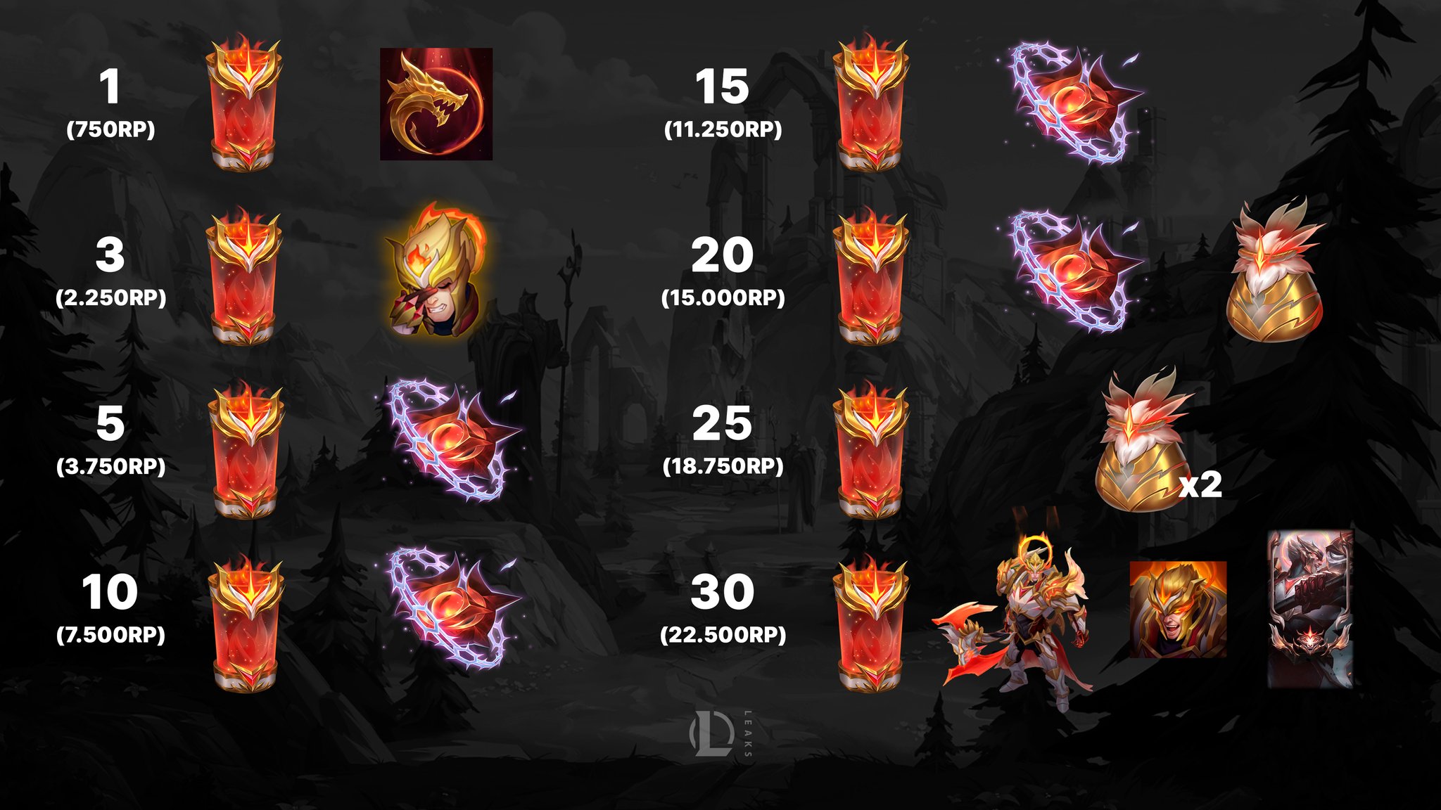 Lord Darius League All God King Skins In LoL: Release Dates And More