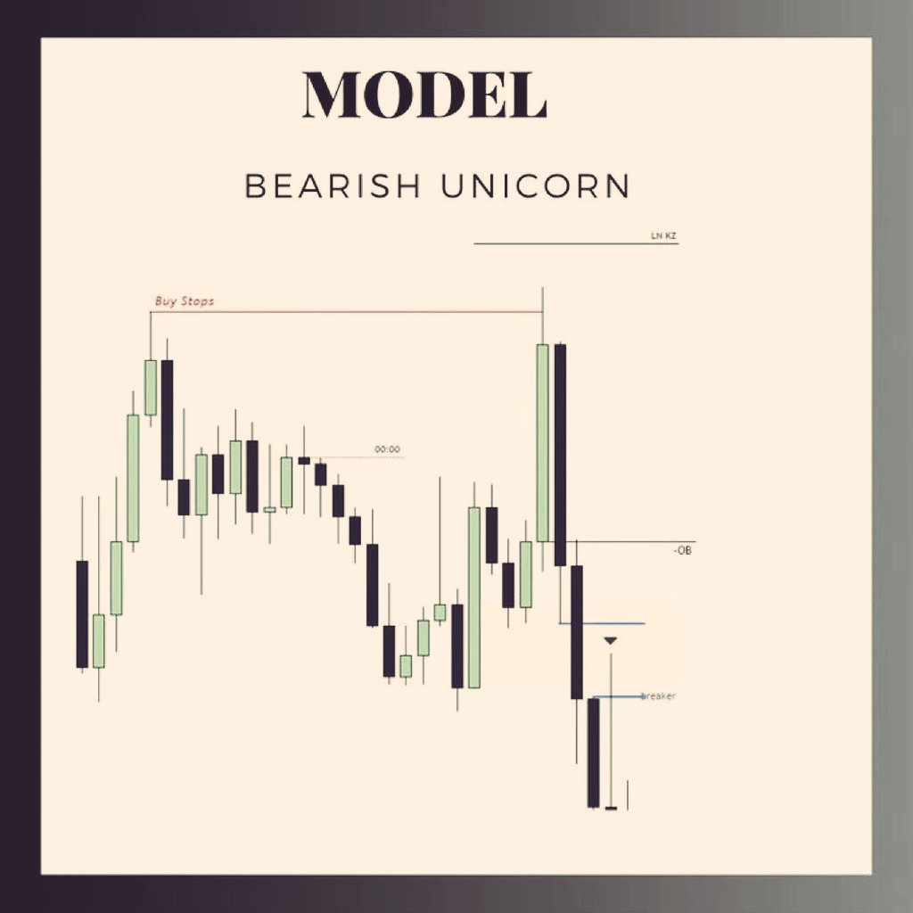 What is unicorn model of ICT ️ It's Gem 💎 A thread 🧵 - Thread from Mr ...
