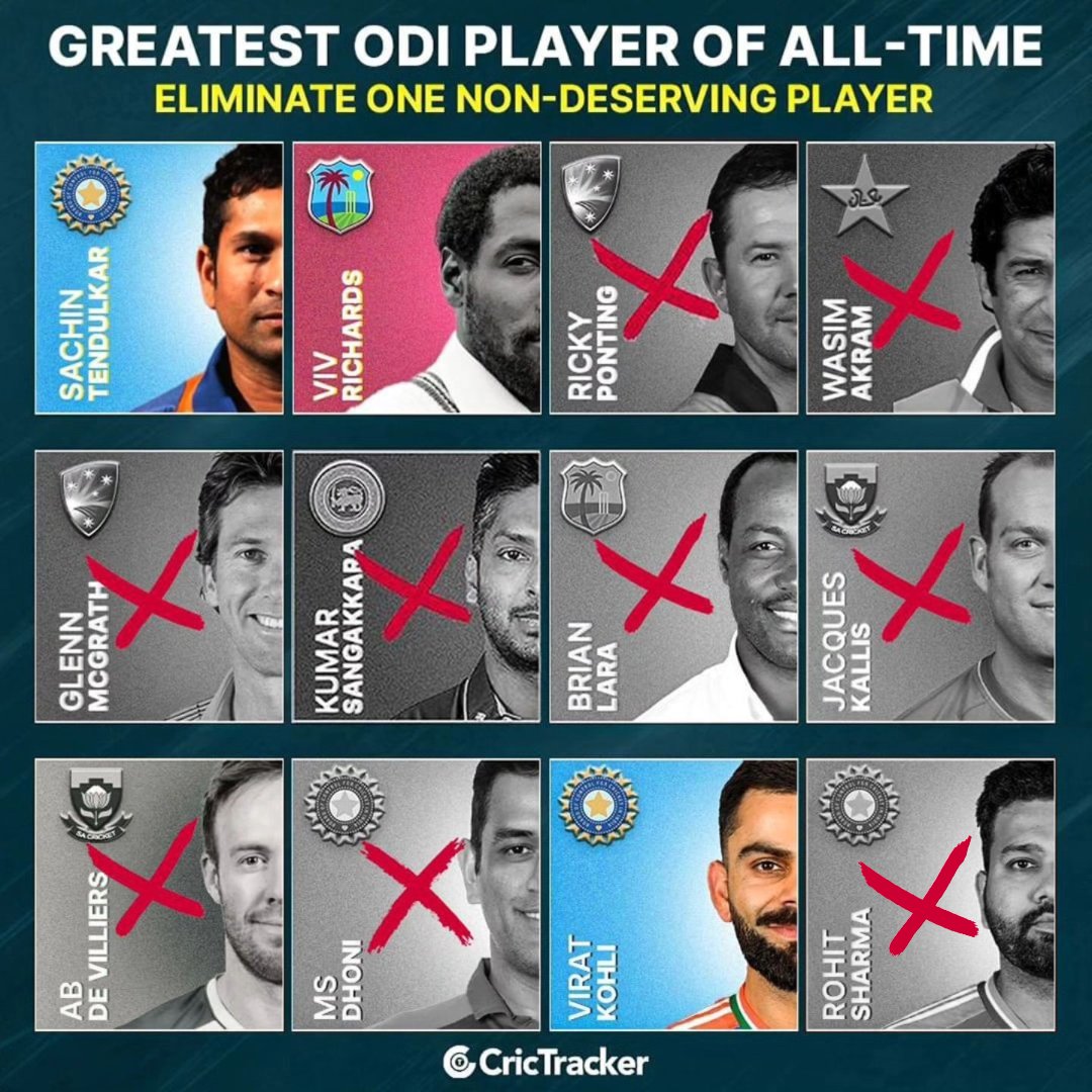 🚨 𝑬𝑳𝑰𝑴𝑰𝑵𝑨𝑻𝑰𝑶𝑵 𝑷𝑶𝑳𝑳 𝑨𝑳𝑬𝑹𝑻 🚨 Rohit Sharma was eliminated in round nine ...