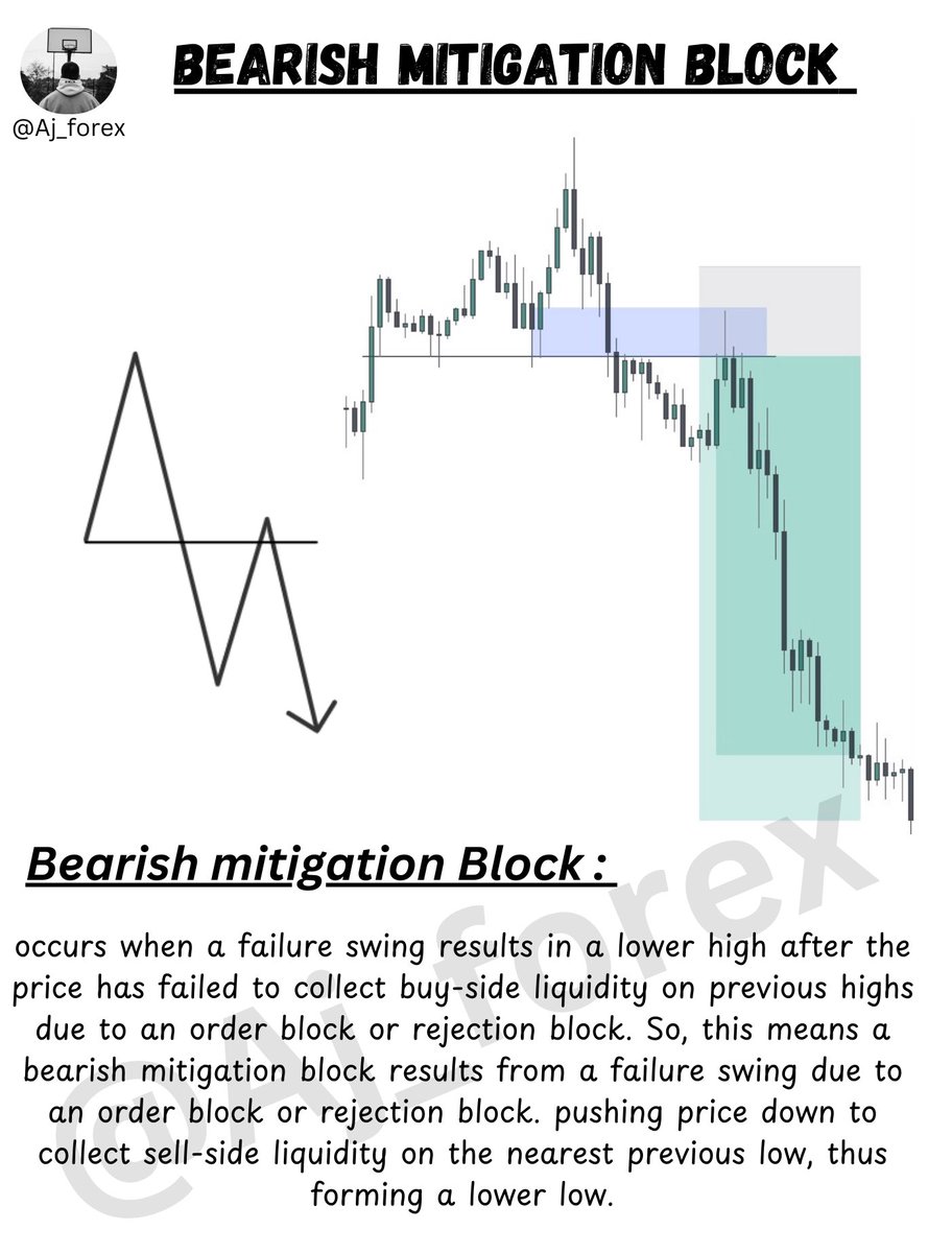 🗄️• ICT MITIGATION BLOCK {Types,chart examples & Graphical ...