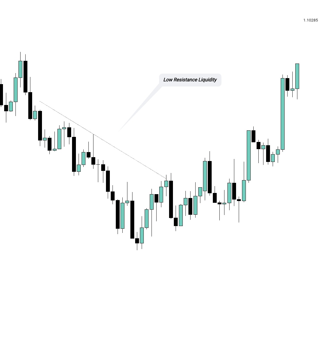 As a trader, finding take profits targets and knowing which liquid area ...