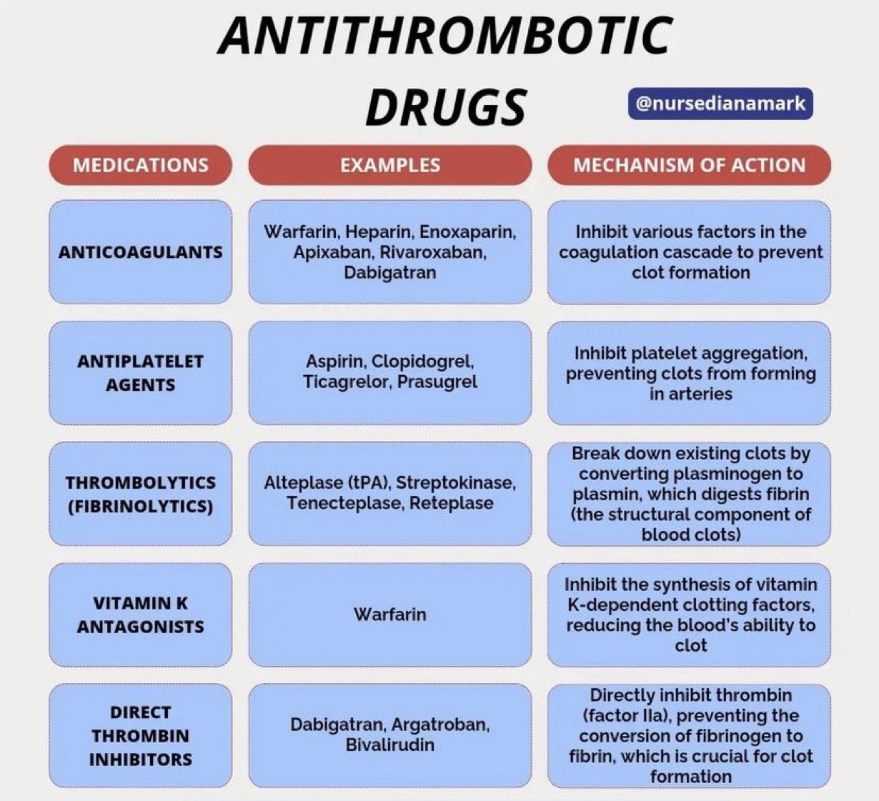 Antithrombotic Medications Combined Use Of Anticoagulant And