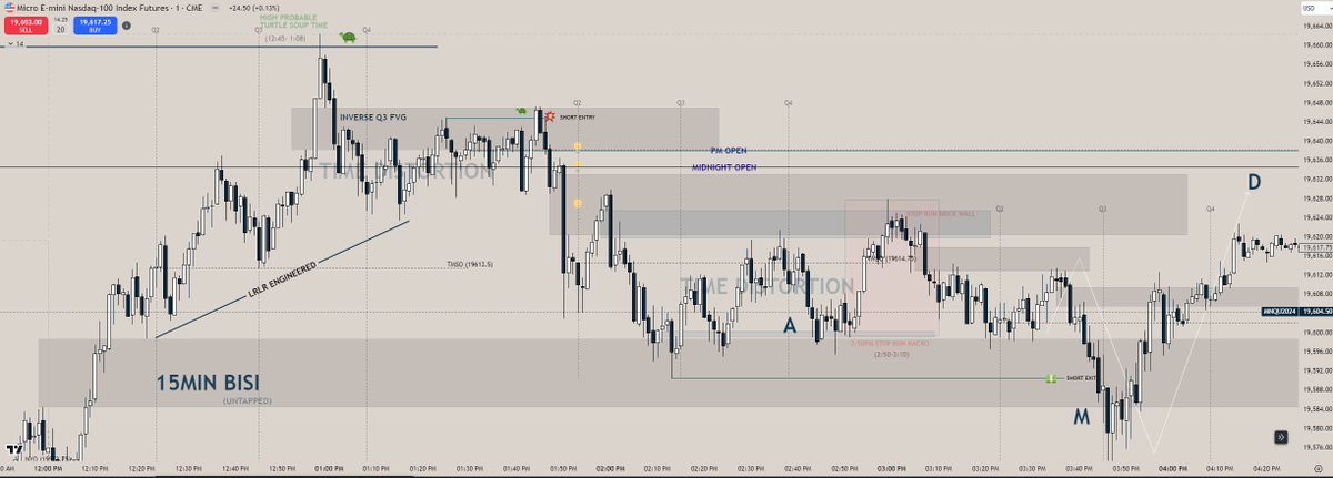 📈A very in depth thread breaking down the PM session, the trade I took ...