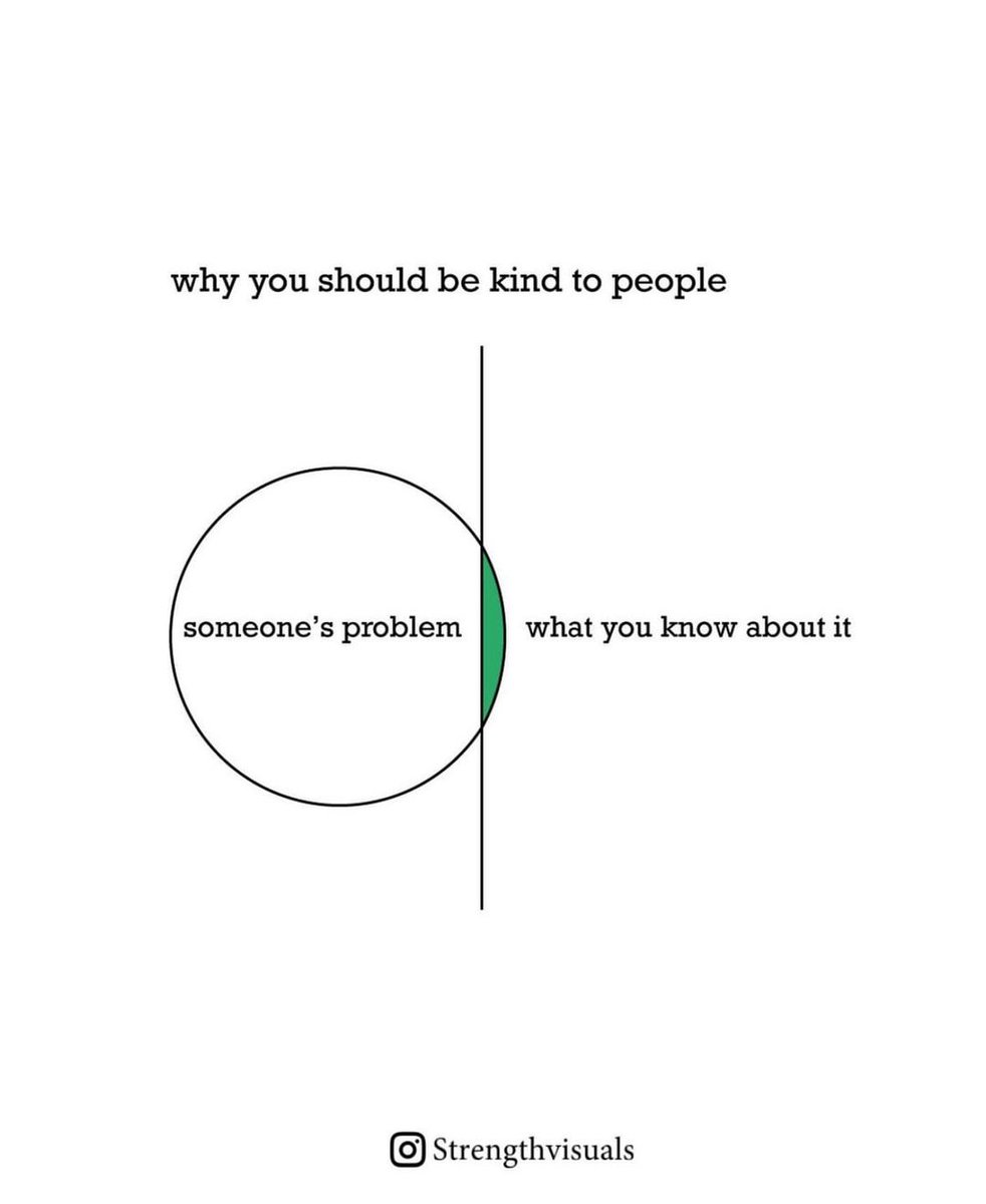 15 Powerful Visuals About Psychology & Life 1. - Thread from Wisdom ...