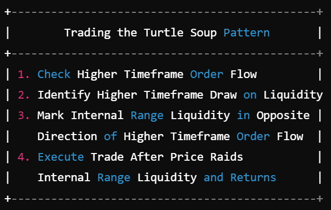 How to Trade Turtle Soup - Thread from Smartowltrading @smartowltrading ...