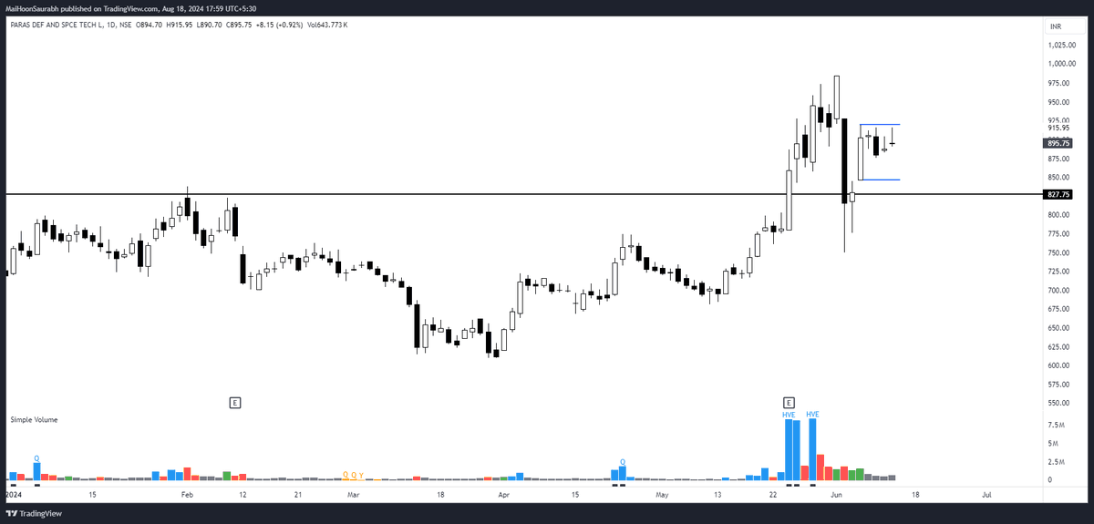💃The Dance of Volatility: Understanding Stock Price Movements In the ...