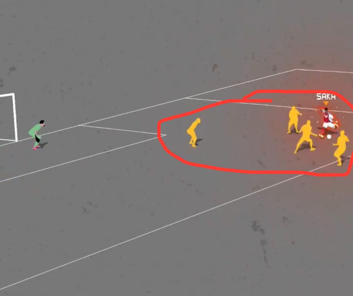 🔴⚪️ Same old Saka off & running for the new season 💯⚪️🔴 - Thread from ...