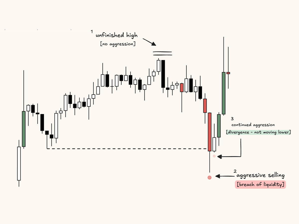 I've studied and researched reversals a lot, finding they often stem ...