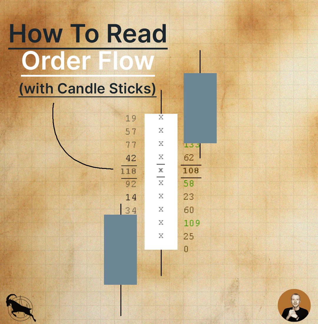 In 2023, I bought an Order Flow charting subscription to complement my ...