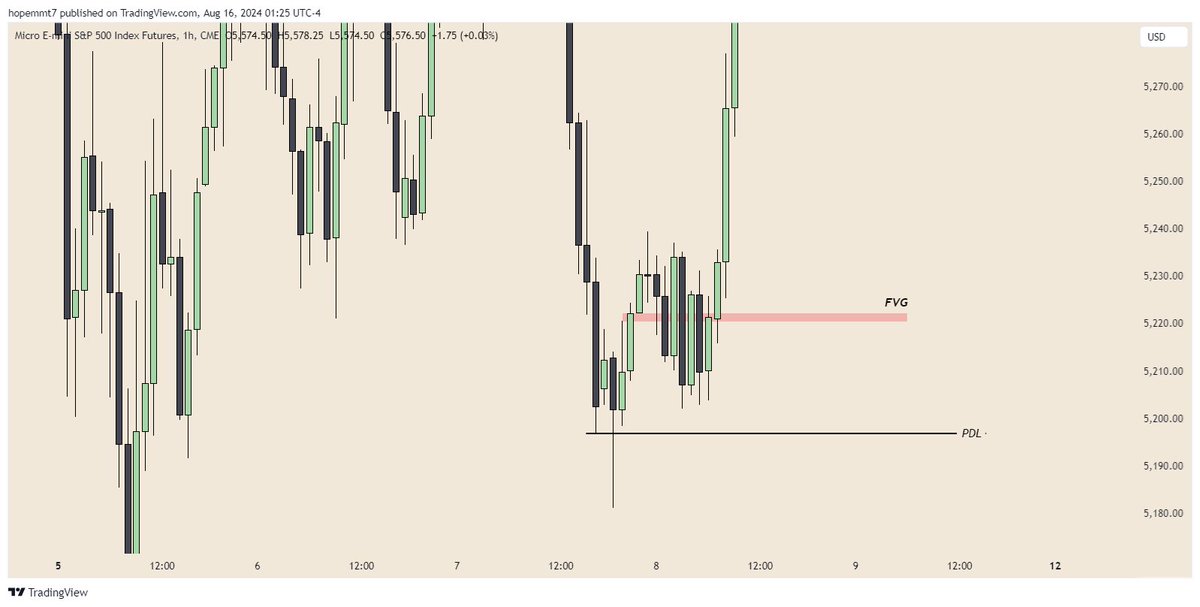 In 2023, I bought an Order Flow charting subscription to complement my ...