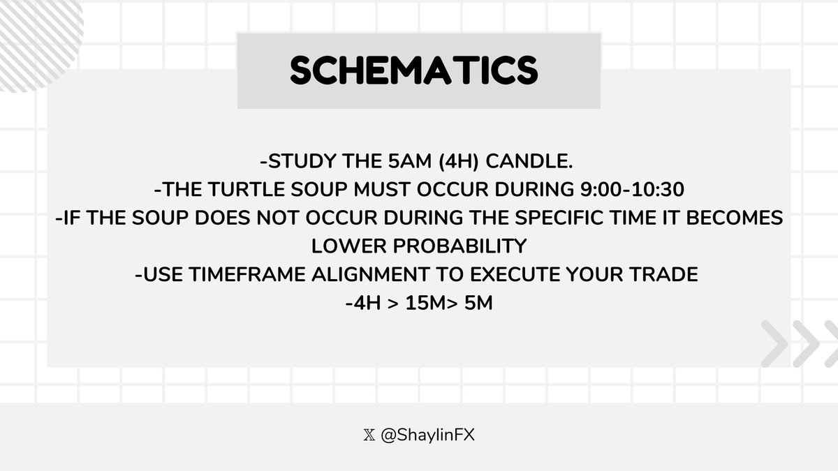 CRT Time Based Model 5AM CRT MODEL Full Thread 🧵 - Thread from SFX ...