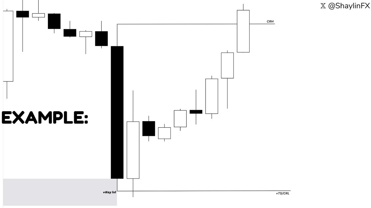 CRT Time Based Model 5AM CRT MODEL Full Thread 🧵 - Thread from SFX ...