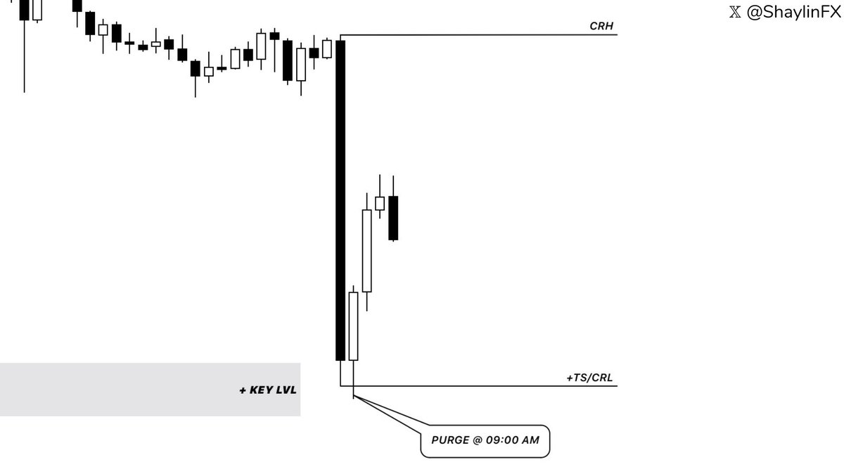CRT Time Based Model 5AM CRT MODEL Full Thread 🧵 - Thread from SFX ...