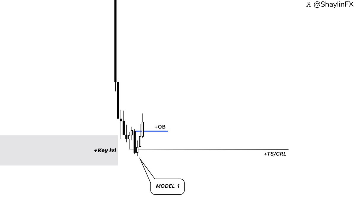 CRT Time Based Model 5AM CRT MODEL Full Thread 🧵 - Thread from SFX ...
