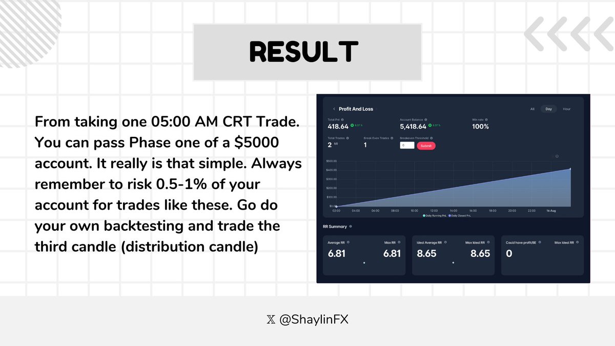 CRT Time Based Model 5AM CRT MODEL Full Thread 🧵 - Thread from SFX ...