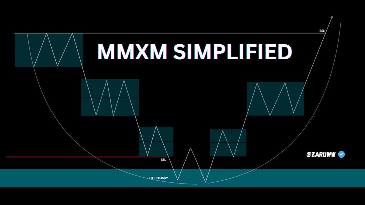 All about MMXM Thread 🧵 - Thread from 𝐙𝐀𝐑𝐔 @zaruww - Rattibha