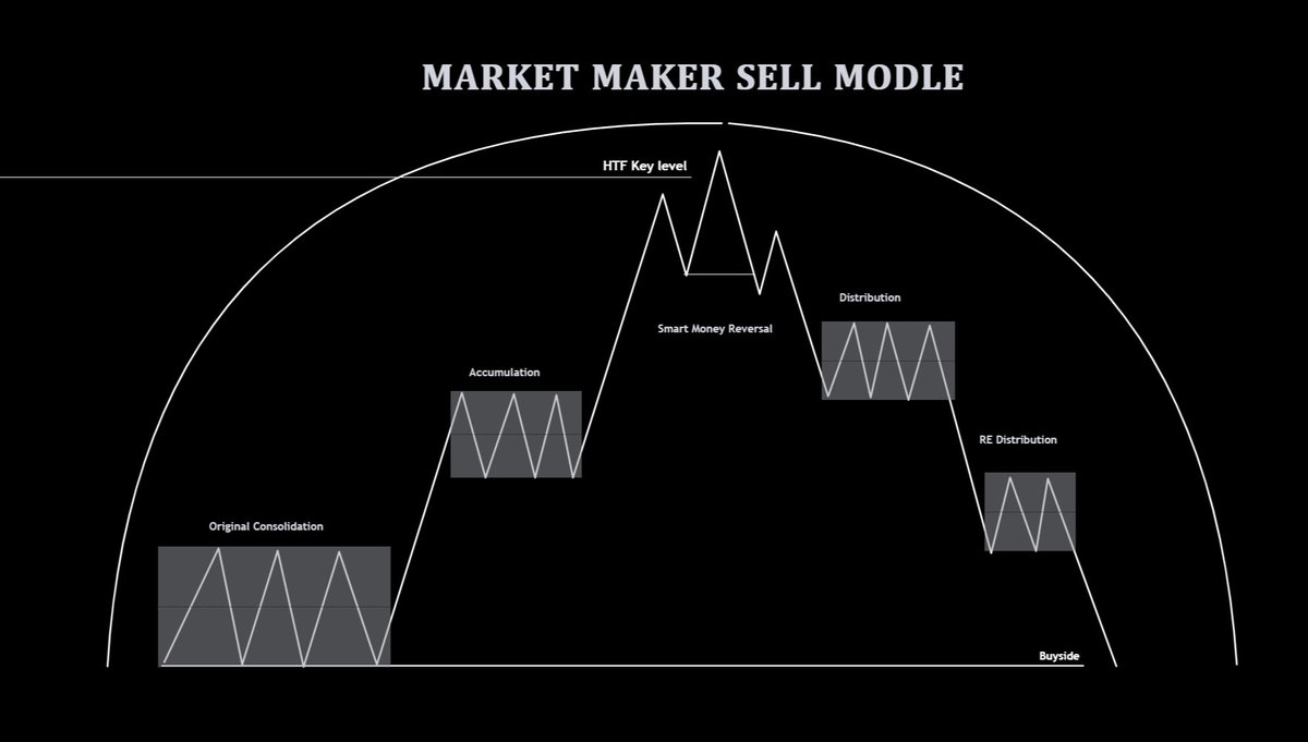 All about MMXM Thread 🧵 - Thread from 𝐙𝐀𝐑𝐔🕸️ @zaruww - Rattibha