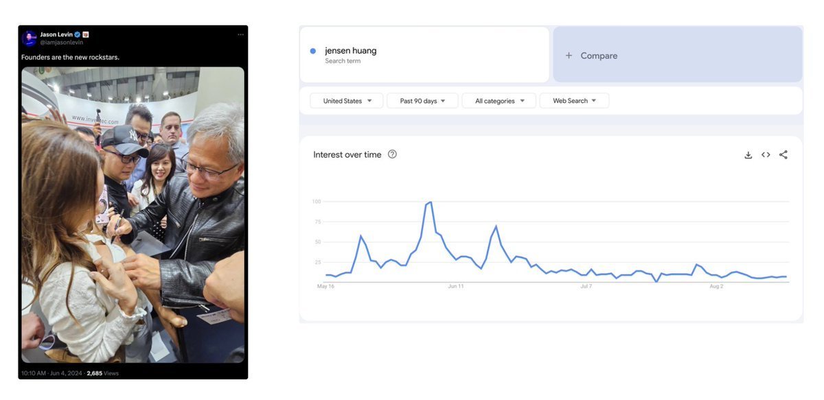 Thread by @CodeByPoonam on Thread Reader App – Thread Reader App