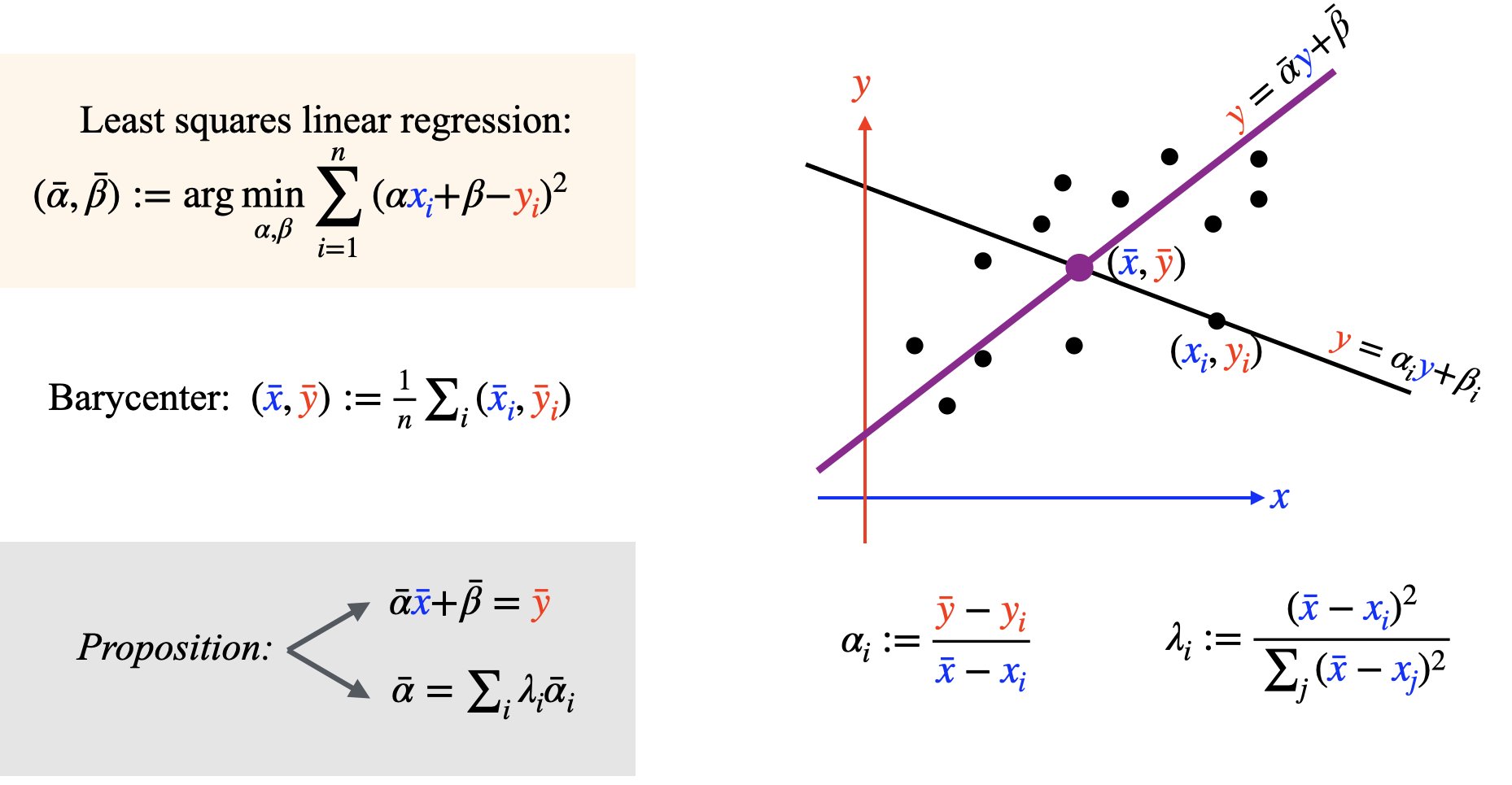 Linear Regression Wikipedia Simple Linear Regression Wikipedia