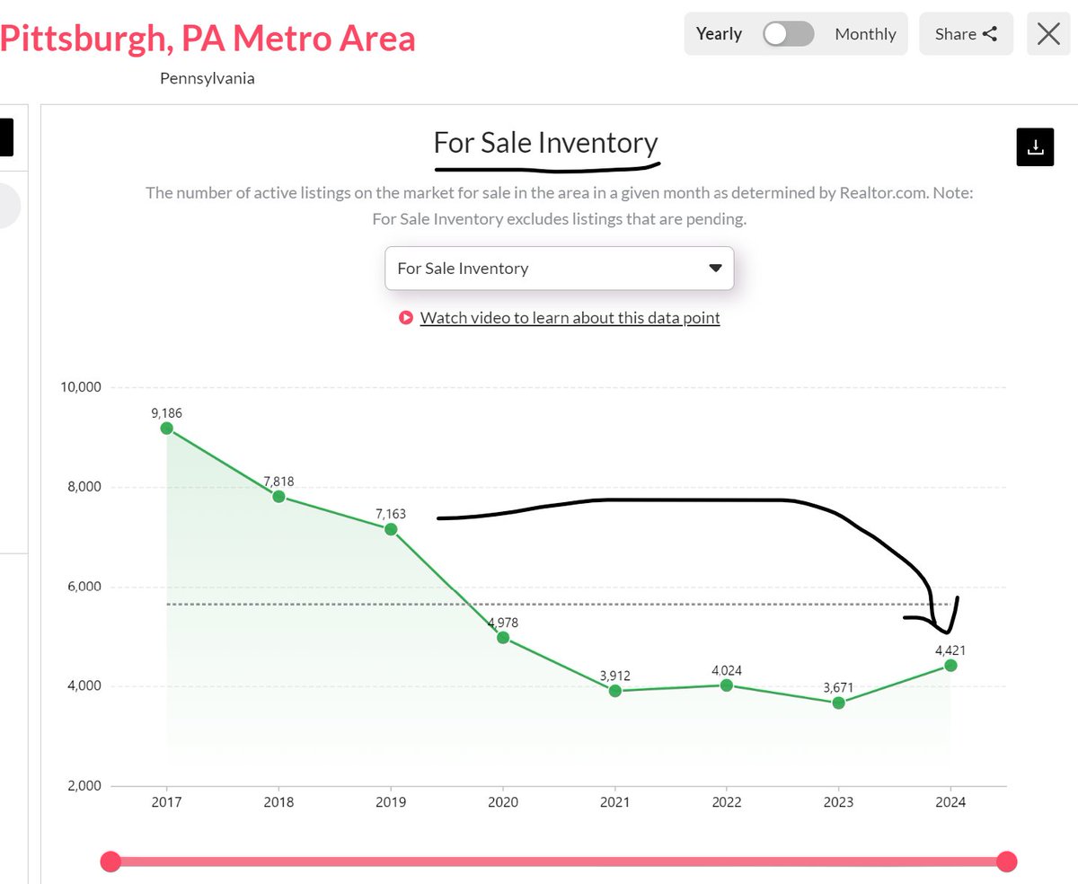 Thread by @nickgerli1 on Thread Reader App – Thread Reader App