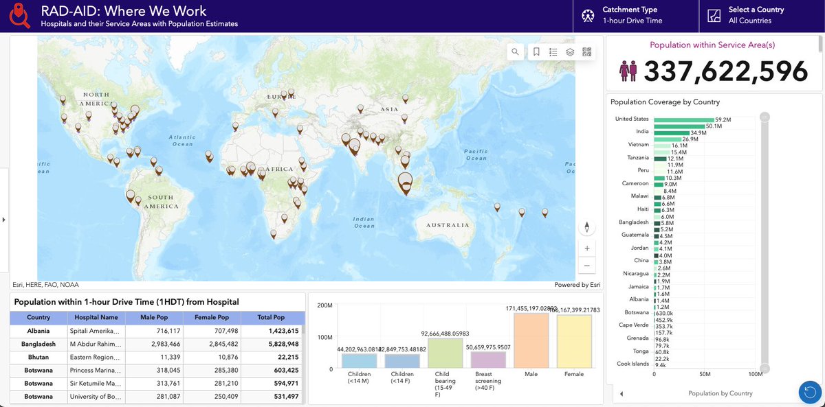 RAD-AID International