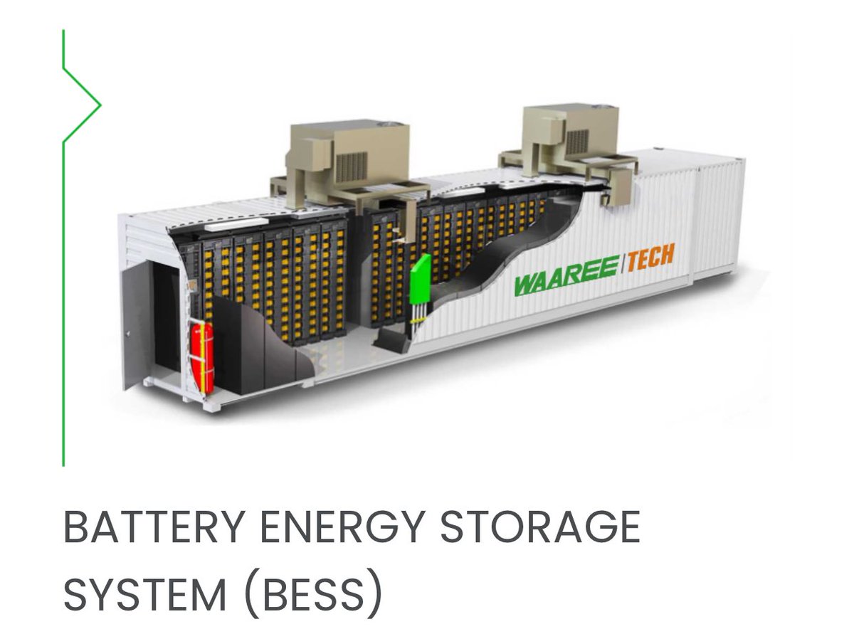 1/10 #WAAREETech #BESS 🔋🧵 🔋 EV / Lithium-Ion battery & BESS play. 💼 ...