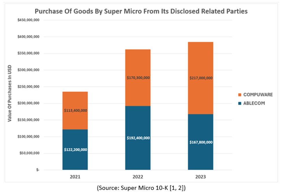 Thread by @HindenburgRes on Thread Reader App – Thread Reader App