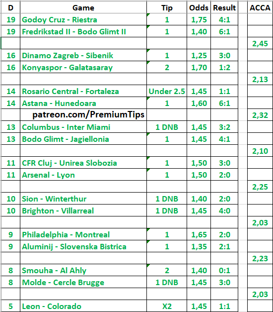 Premium Tips: Your Best Chance to Win! • ComboBets