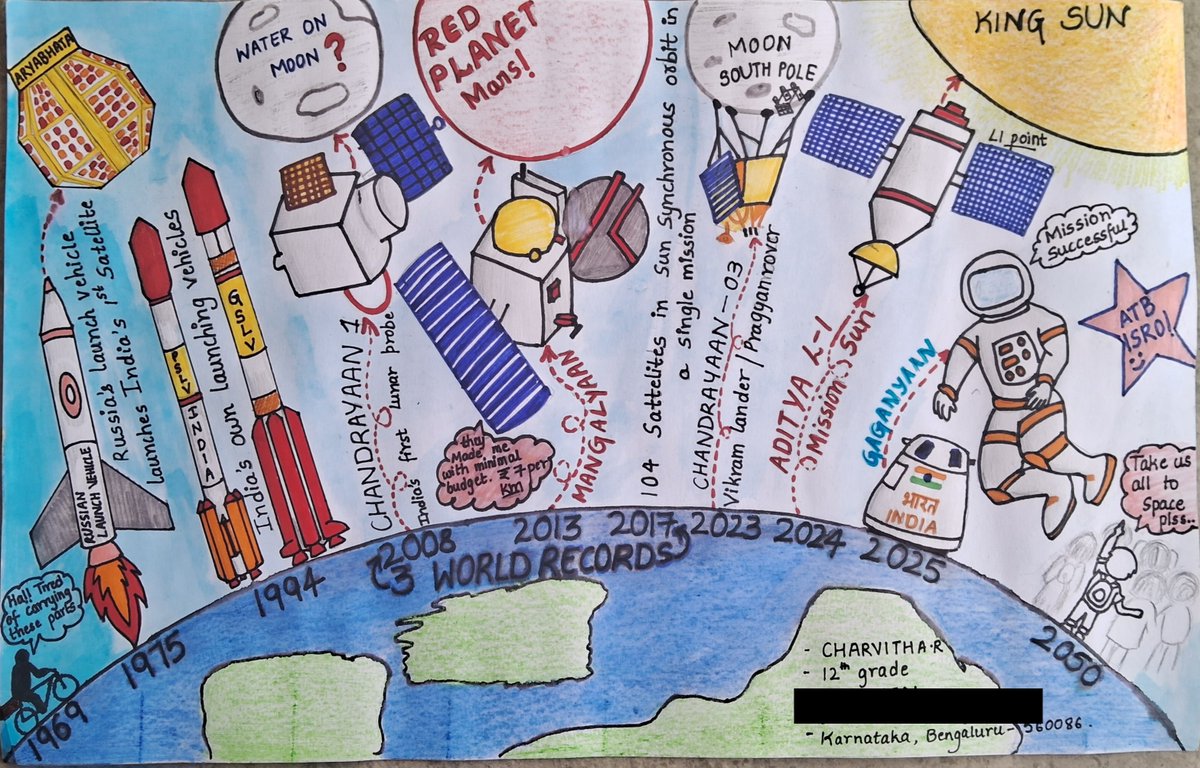 Indian Space Exploration Drawing