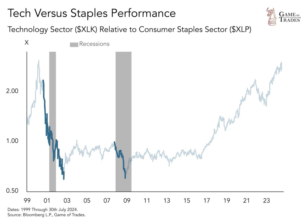 Tech stocks have been on a wild ride Recovering half their losses in ...