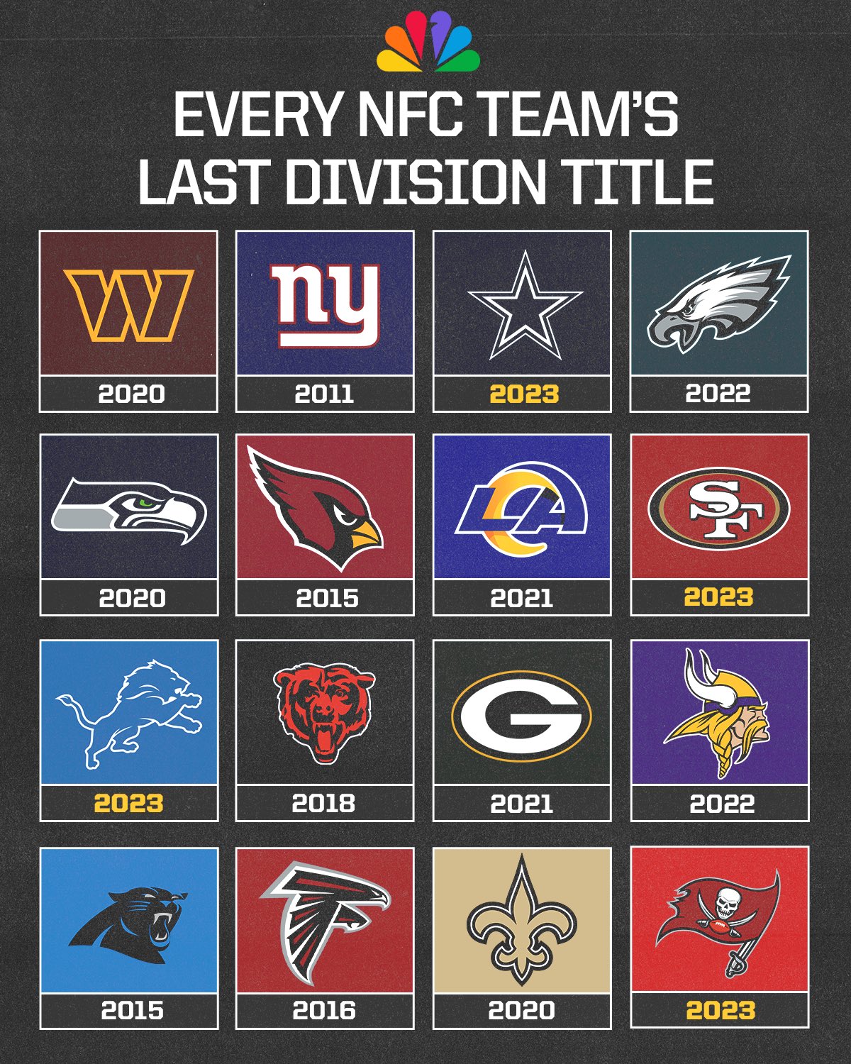 Nfl Teams By Division Counting Down The Top 10 Most Popular NFL Teams