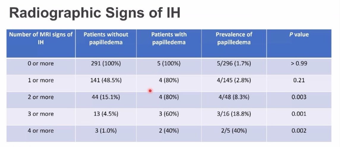 Idiopathic intracranial hypertension (IIH) This relatively common ...