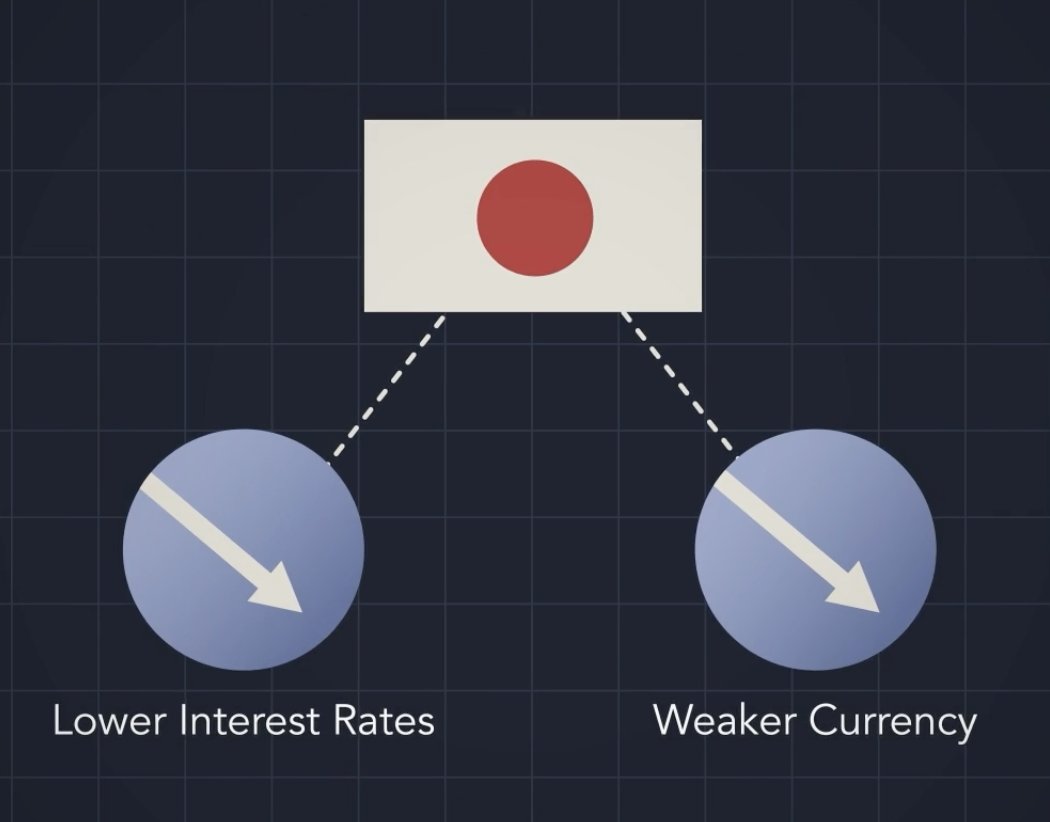 Thread by @GameofTrades_ on Thread Reader App – Thread Reader App