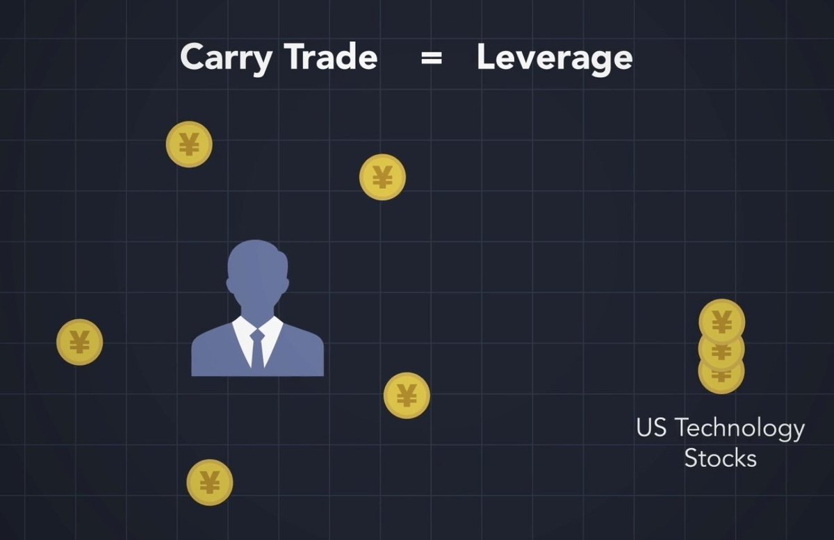 Thread by @GameofTrades_ on Thread Reader App – Thread Reader App