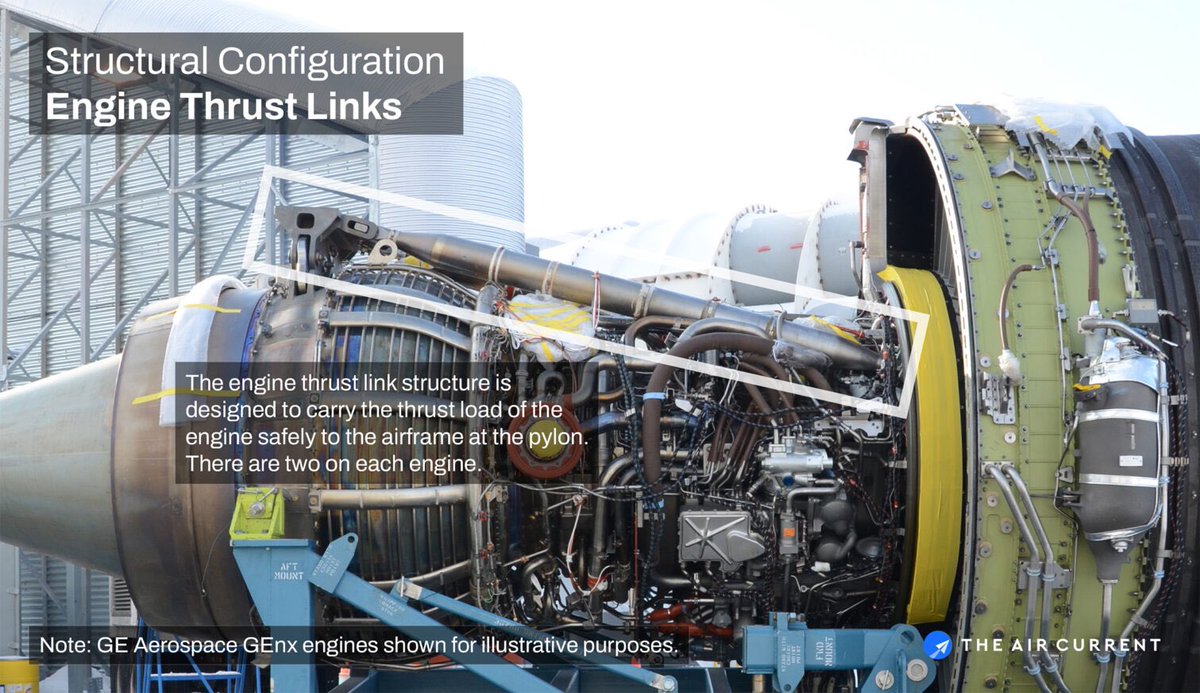 What Is Jet Engine Thrust