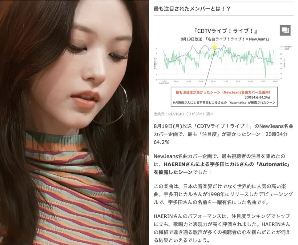 | REVISIOのデータによると、 #HAERIN 宇多田ヒカルの「Automatic」 パフォーマンスは、8月19日の「CDTV」番組の ...