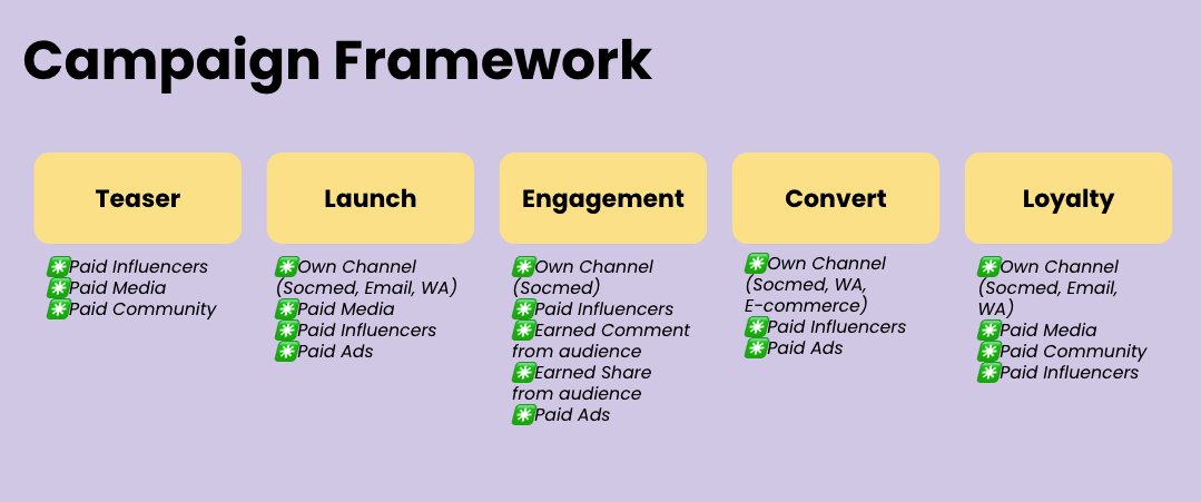 Gimana kalo kita kumpulkan Social Media Strategist se-Indonesia buat ...