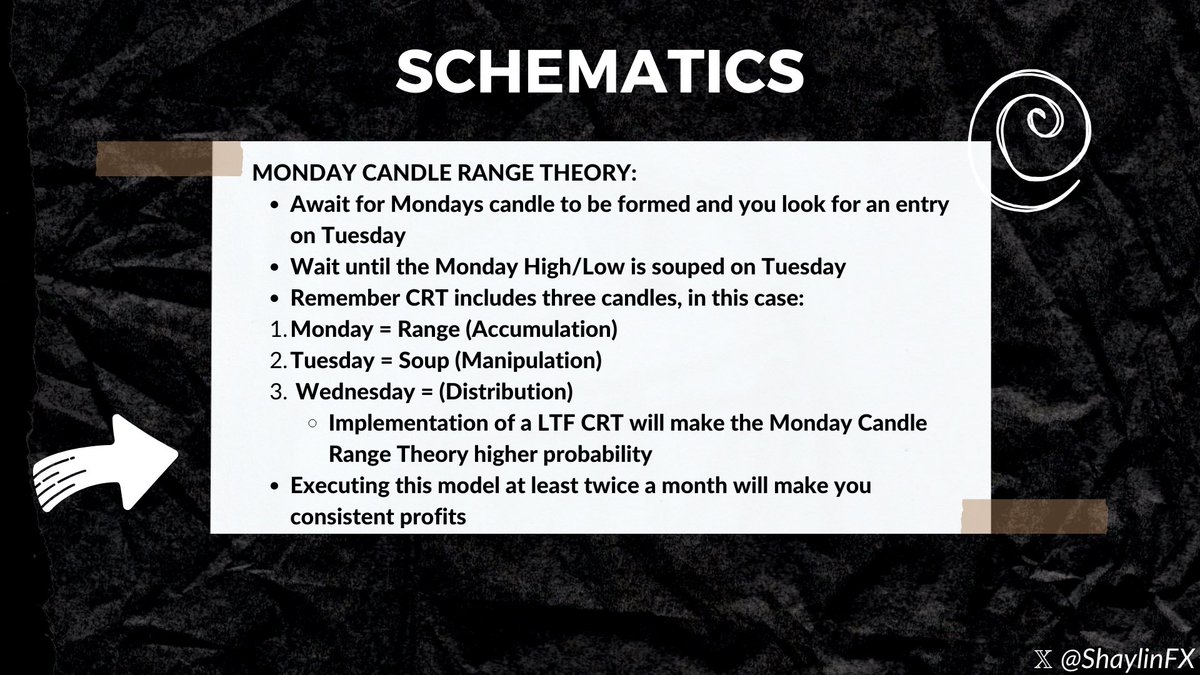 CRT Time Based Model MONDAY CANDLE RANGE THEORY Full Thread 🧵 - Thread ...