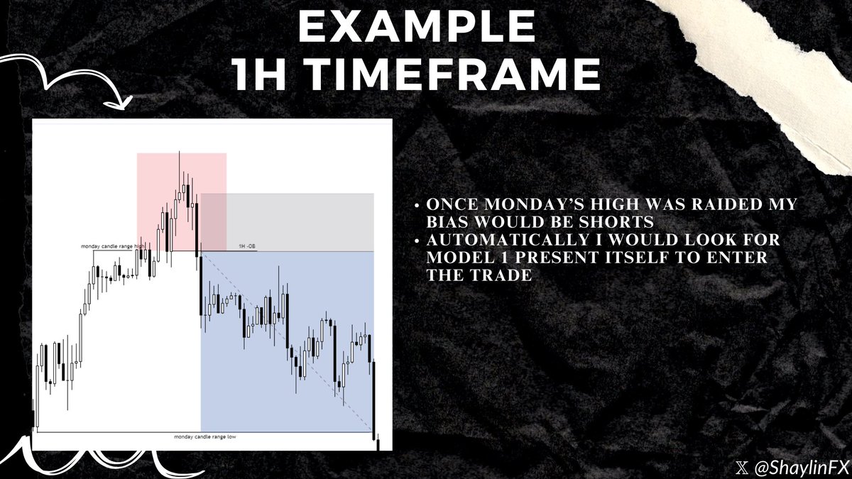 CRT Time Based Model MONDAY CANDLE RANGE THEORY Full Thread 🧵 - Thread ...