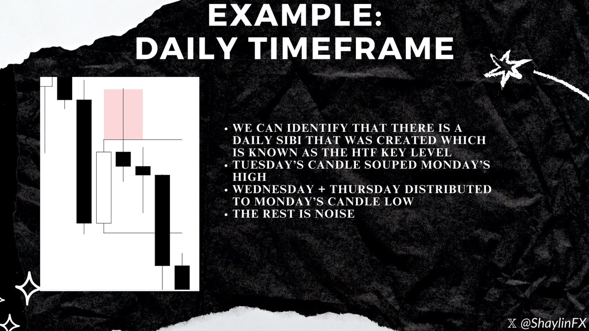 CRT Time Based Model MONDAY CANDLE RANGE THEORY Full Thread 🧵 - Thread ...