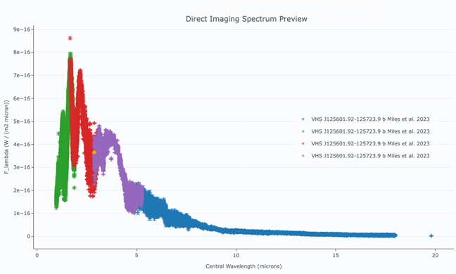 Direct Exoplanet Imaging